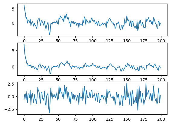 自回归模型AR(p)的python实现【案例】_python ar模型-CSDN博客