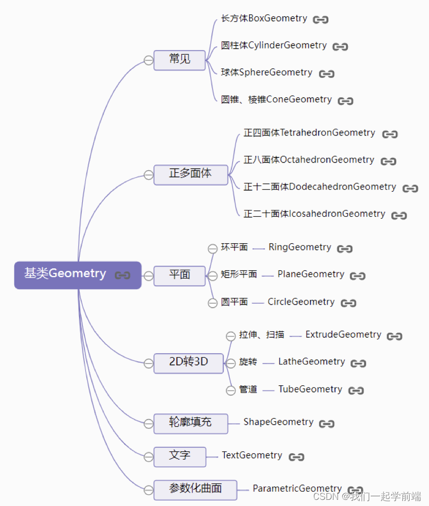 three.js入门到实战_threejs实战-CSDN博客