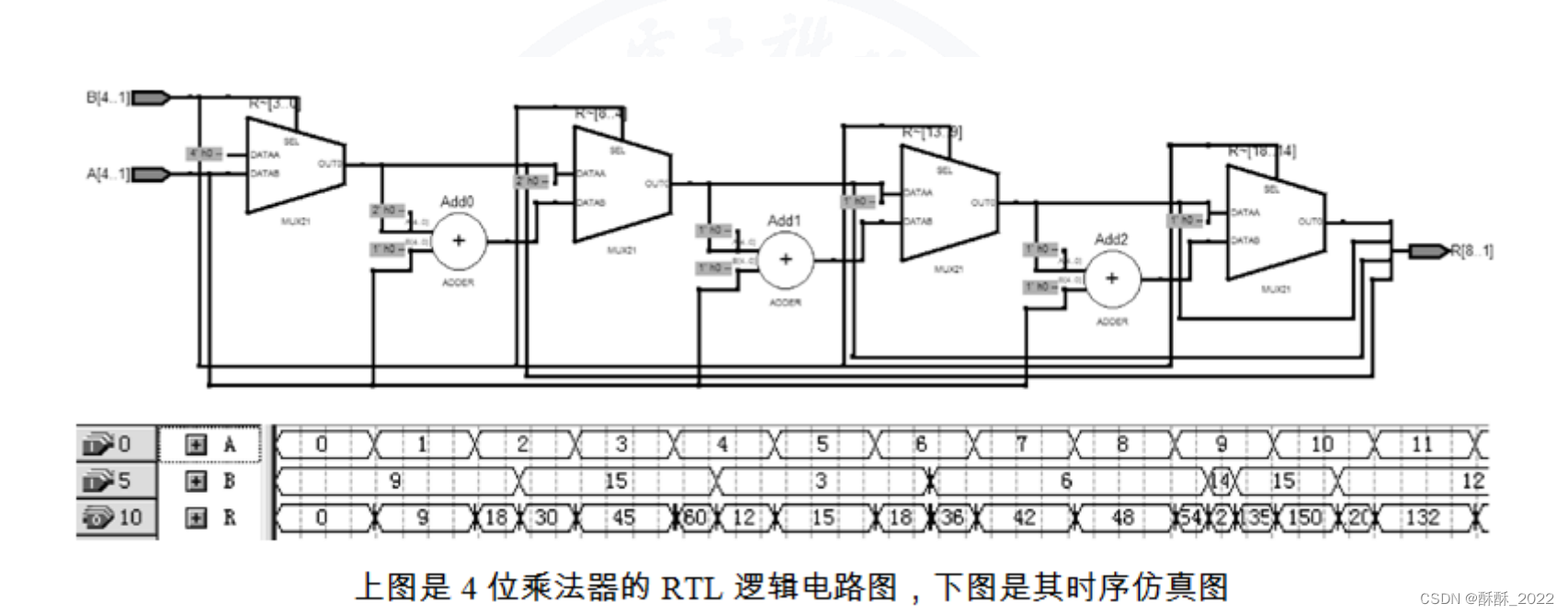 8 EDA技术实用教程【组合电路的Verilog的设计】_eda组合电路的verilog设计-CSDN博客