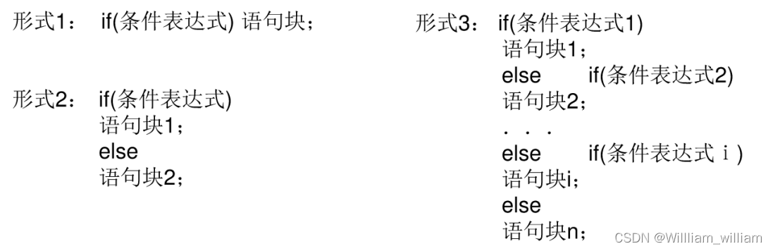 Verilog学习之路(4)— Verilog Hdl的程序设计语句用持续赋值语句描述一个4选1数据选择器 Csdn博客