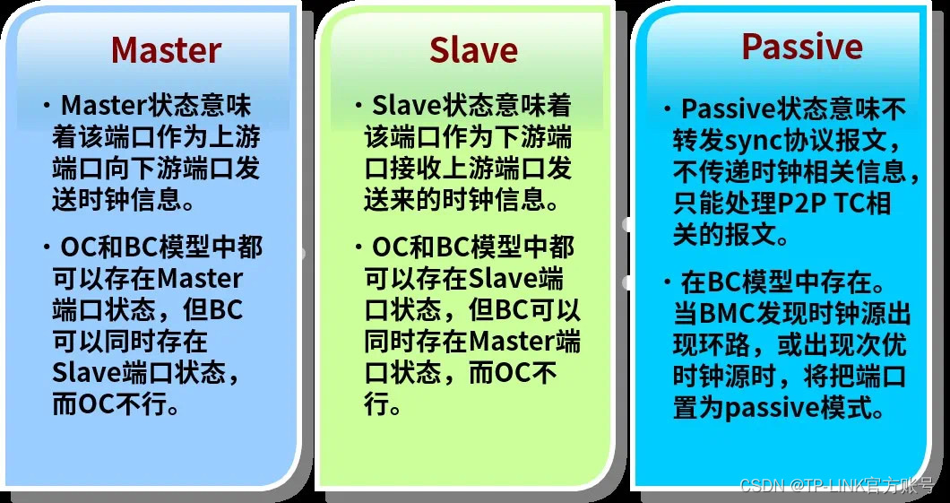 科普 | PTP精密时钟介绍（IEEE1588精密时钟协议）_ptp协议-CSDN博客