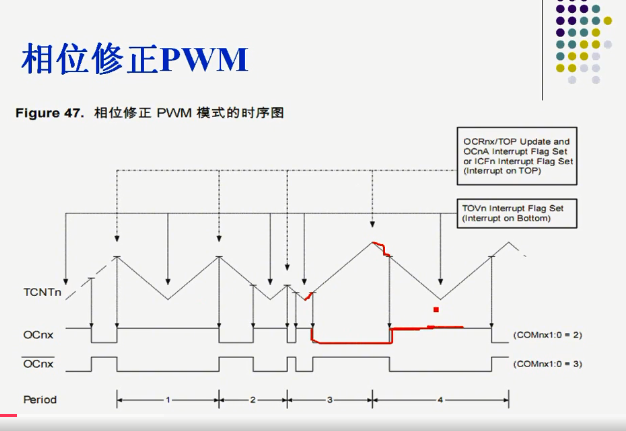 AVR PWM(CTC 快速PWM)_相位修正 pwm 模式和快速pwm模式有什么区别-CSDN博客