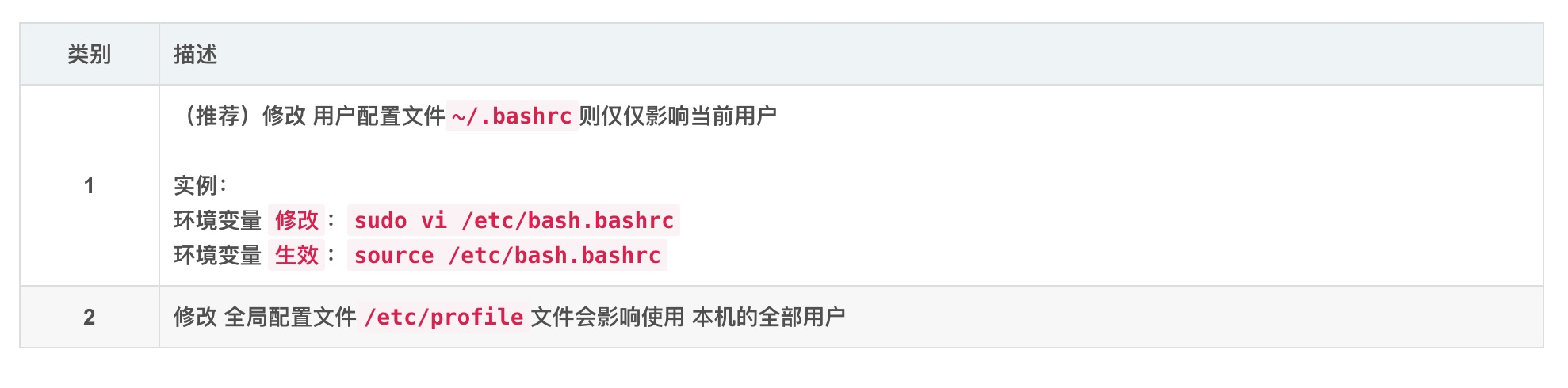 Linux的.bash_profile文件说明_.bashprofile new file-CSDN博客
