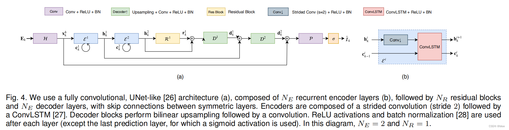 阅读笔记 | High Speed and High Dynamic Range Video with an Event Camera-CSDN博客