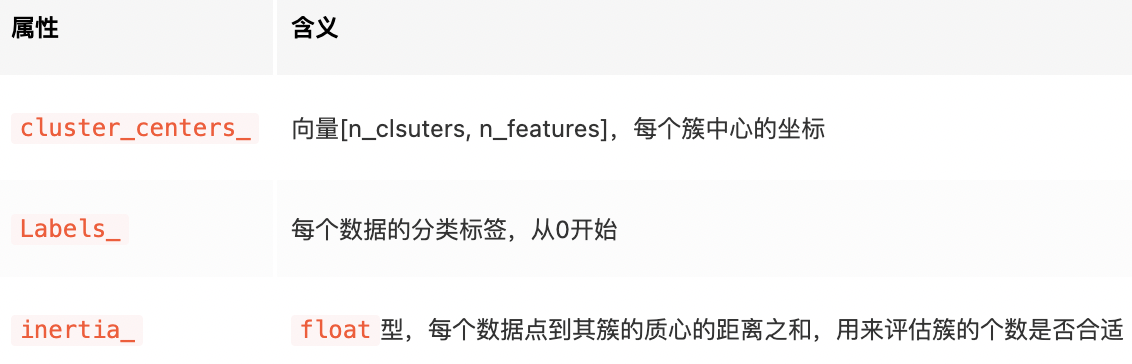 k-means算法及python实现_python k-means参数-CSDN博客