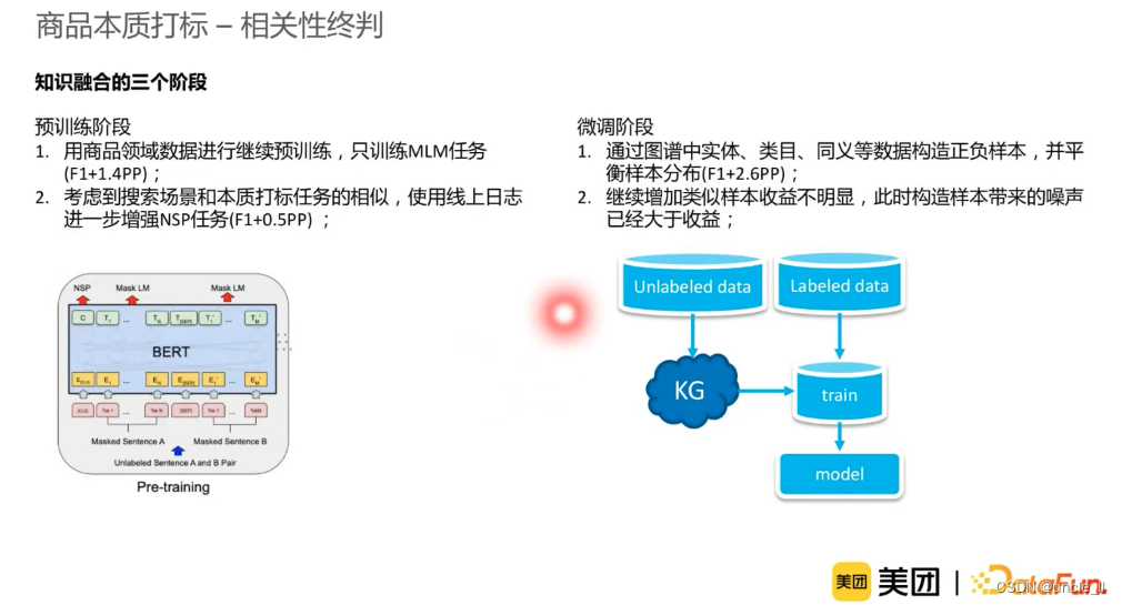 DataFun:知识图谱构建与应用_omnievent报错-CSDN博客