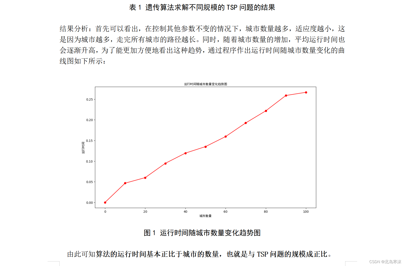 人工智能:用遗传算法近似求解tsp问题(附有实验报告资源和python源代码)采用遗传算法解决tsp问题实验报告 Csdn博客