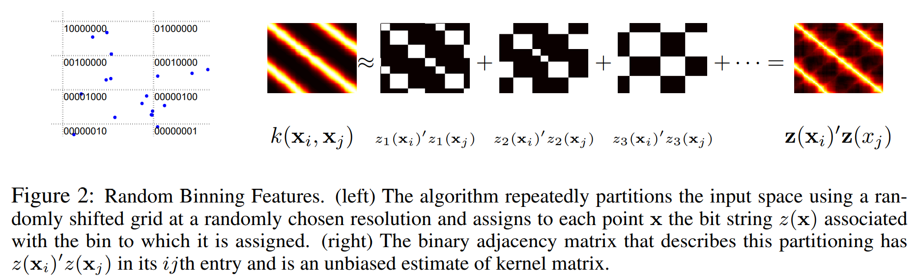 Random Features for Large-Scale Kernel Machines阅读-CSDN博客