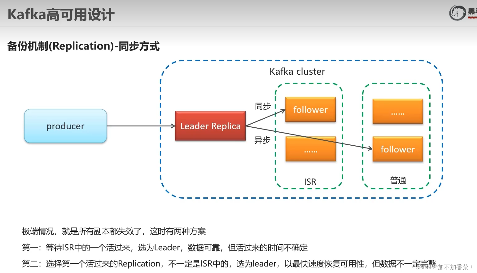 heima头条学习笔记_configuration.gettemplate("02-list.ftl");报空指针-CSDN博客