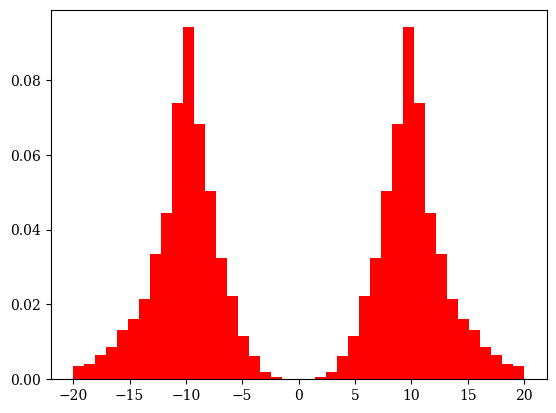 Pymoo：遗传算法原理简介及Pymoo中遗传算子的实现示例-CSDN博客