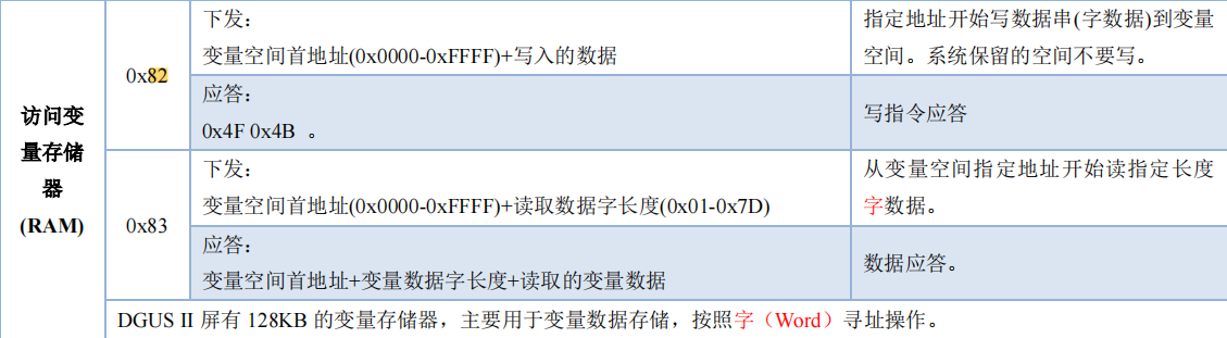 迪文T5L系列的DGUS串口屏怎样通过协议通讯？_迪文屏通信协议-CSDN博客