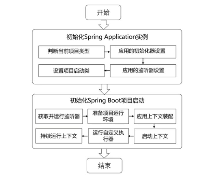 Springboot框架技术总结四setbasepackage Csdn博客 