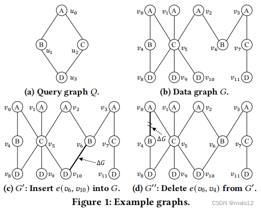 【论文阅读】An In-Depth Study of Continuous Subgraph Matching_sj-tree-CSDN博客