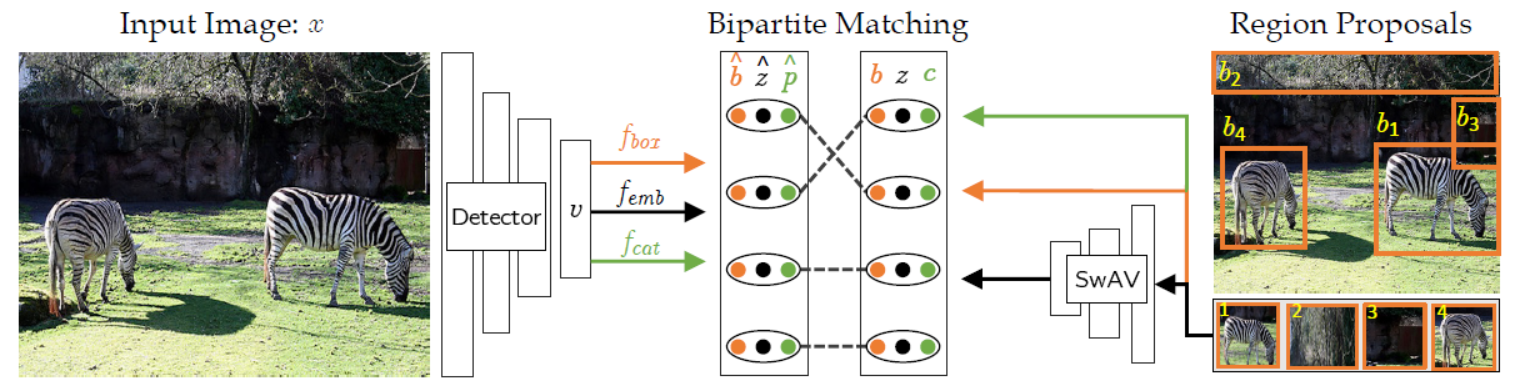 DETReg: Unsupervised Pretraining with Region Priors for Object Detection (2021)-CSDN博客