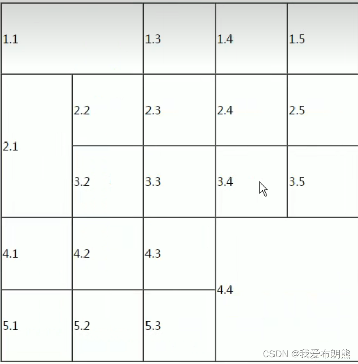 前端 Html基础知识(详细) 基本常用标签html 字体标签 Csdn博客