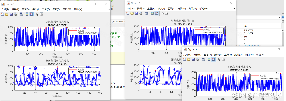 多输入多输出 Matlab基于卷积神经网络 双向长短期记忆网络cnn Bilstm的多输入多输出预测，cnn Bilstm回归预测cnn神经网络 多输入多输出数据回归 Csdn博客