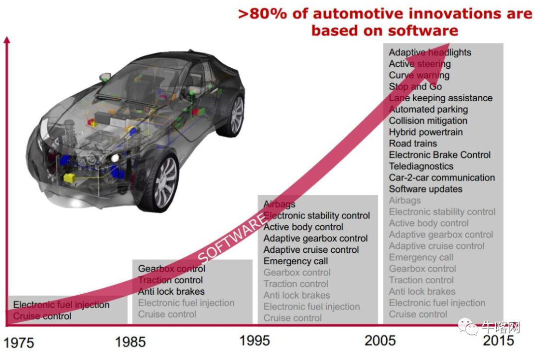 Use of Vector-based Autosar NVM modules - Programmer Sought