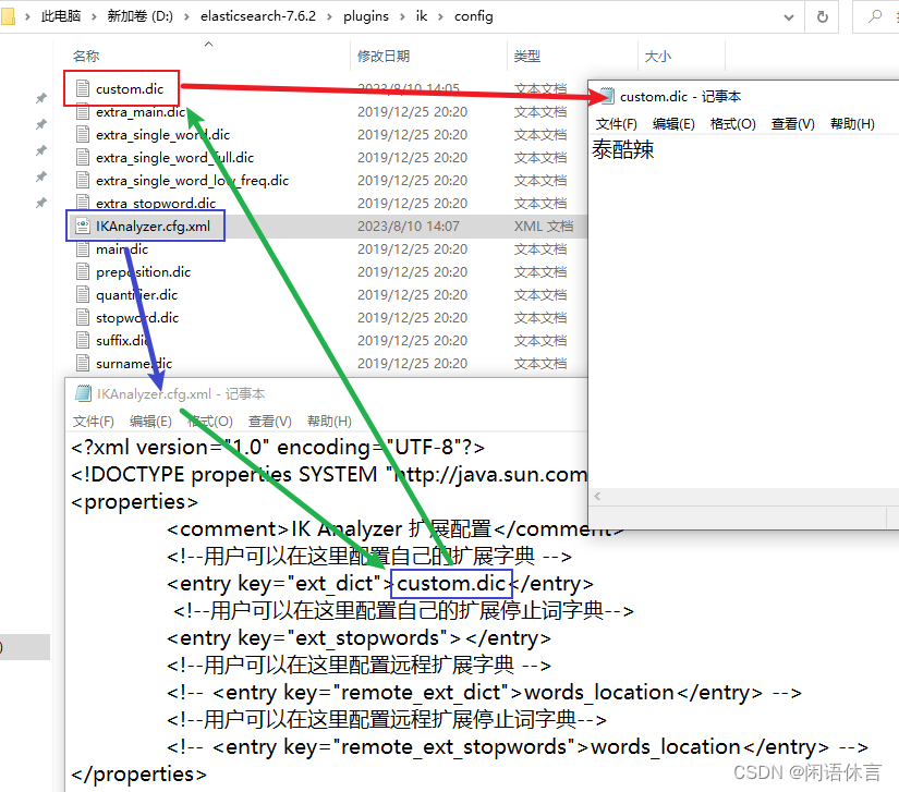Elasticsearch基本操作（1） Csdn博客