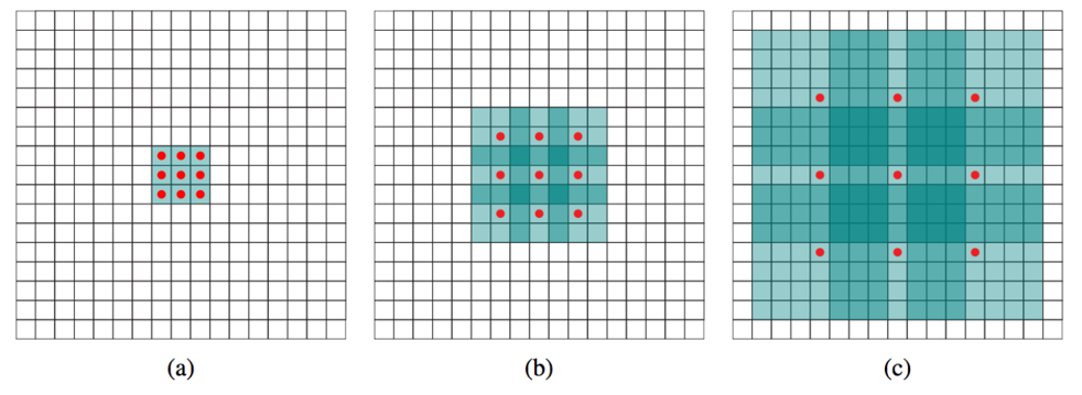 论文阅读笔记(IRCNN)：Learning Deep CNN Denoiser Prior for Image Restoration-CSDN博客