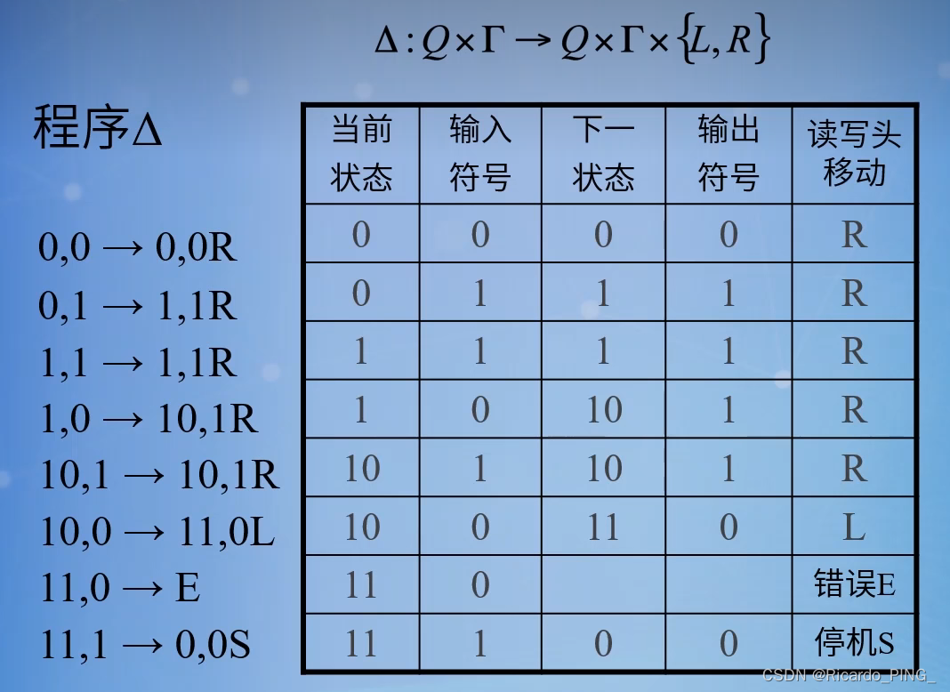算法设计与分析学习记录 问题建模、图灵机、算法的正确性分析算法设计中什么是问题建模 Csdn博客
