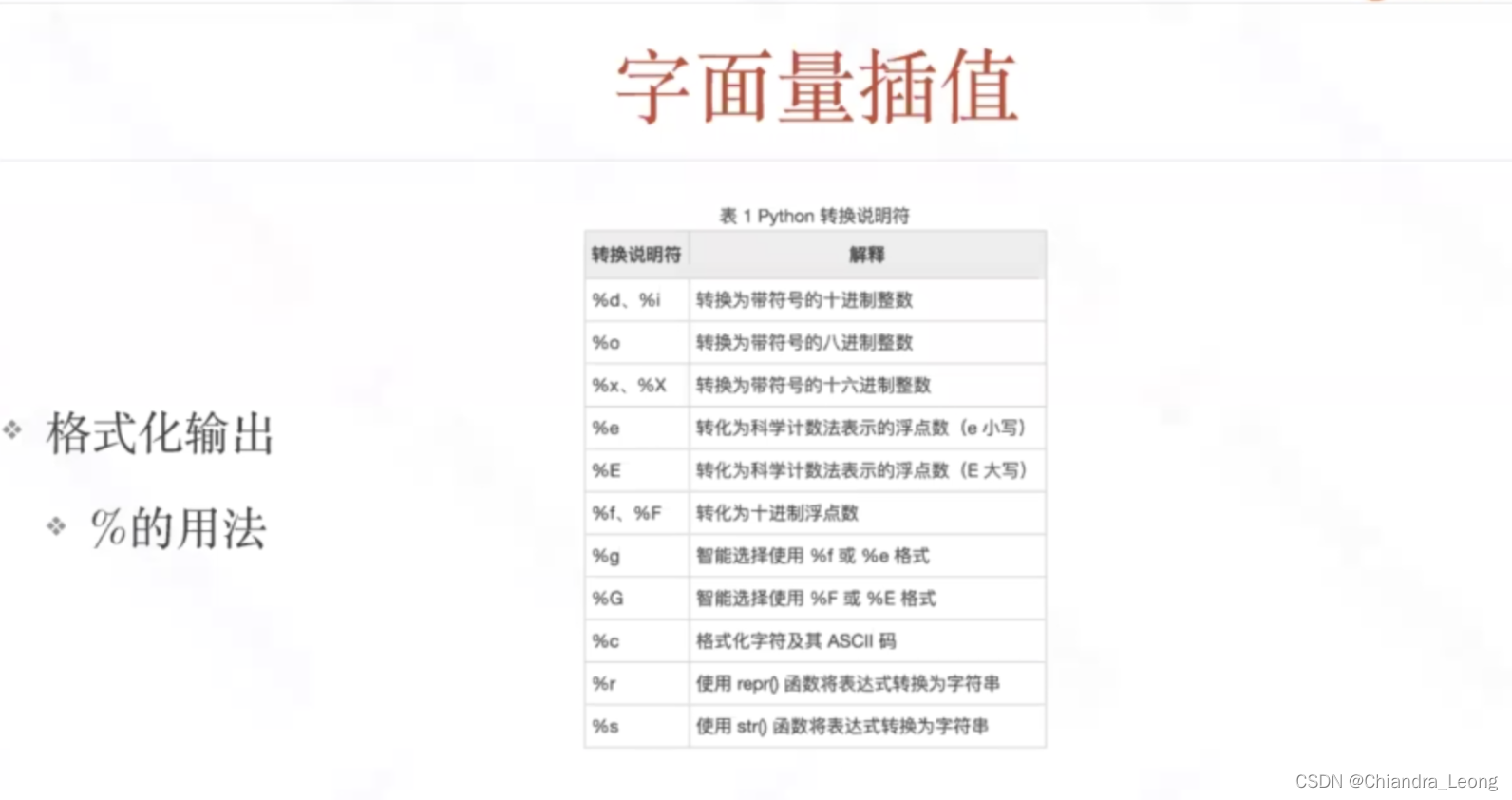 Python输入与输出文件读取、json格式转换）python 图片转成json字节流 输出文本文件 Csdn博客 3767