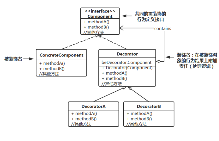 java中设计思想及设计原则及设计模式解析_java语言设计原理-CSDN博客