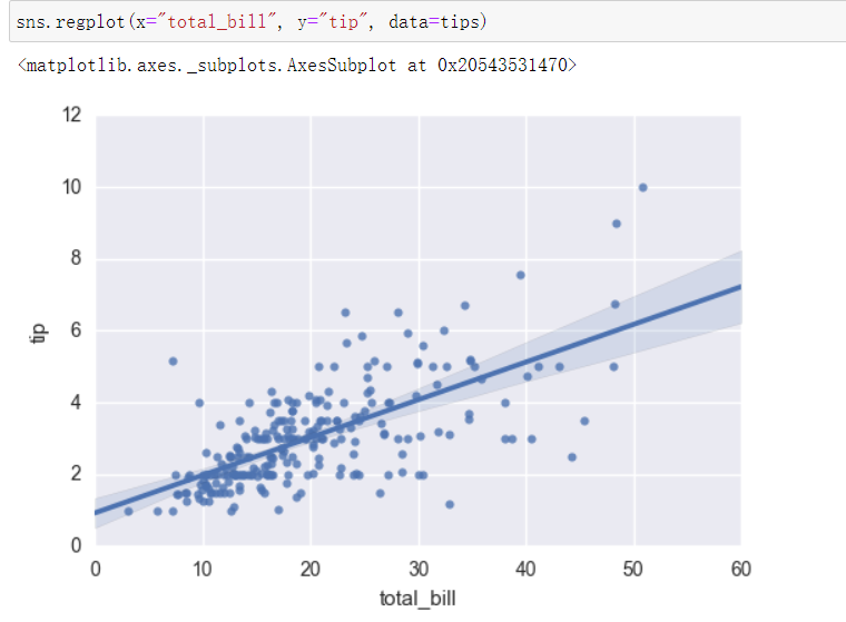 Seaborn的使用_python seaborn 分组内颜色渐变-CSDN博客