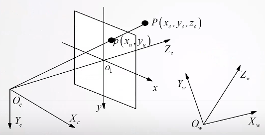 极线几何（Epipolar Geometry）-CSDN博客