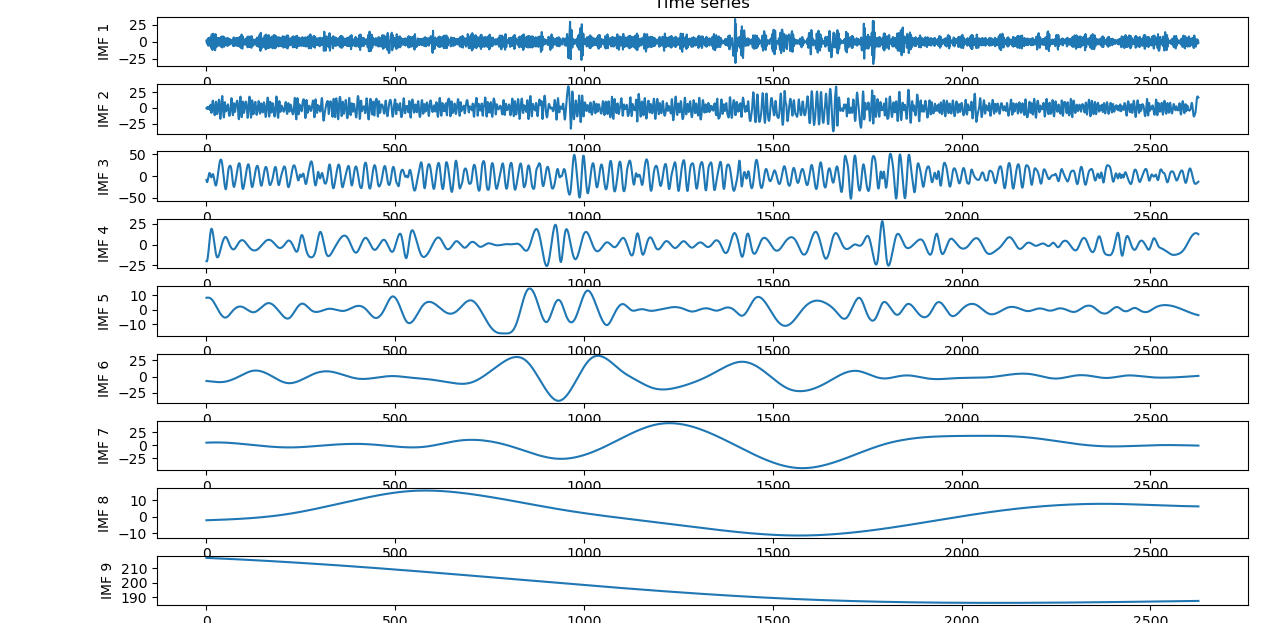 PyEMD中的残余量分析_ceemdan中res代表什么-CSDN博客