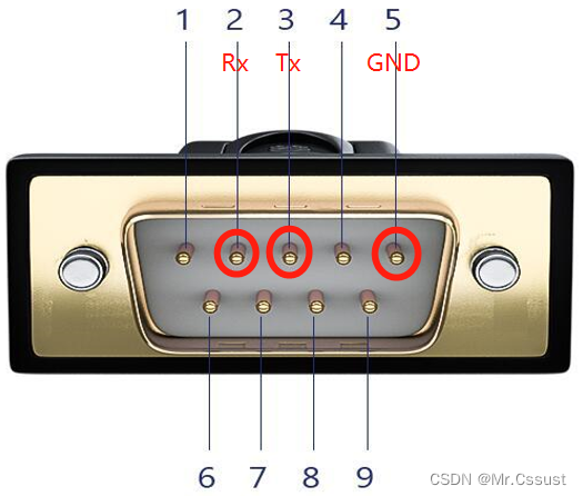 移花接木，玩转CANoe的几种扩展接口应用（五）——串口设备_canoe的ethernet程控-CSDN博客