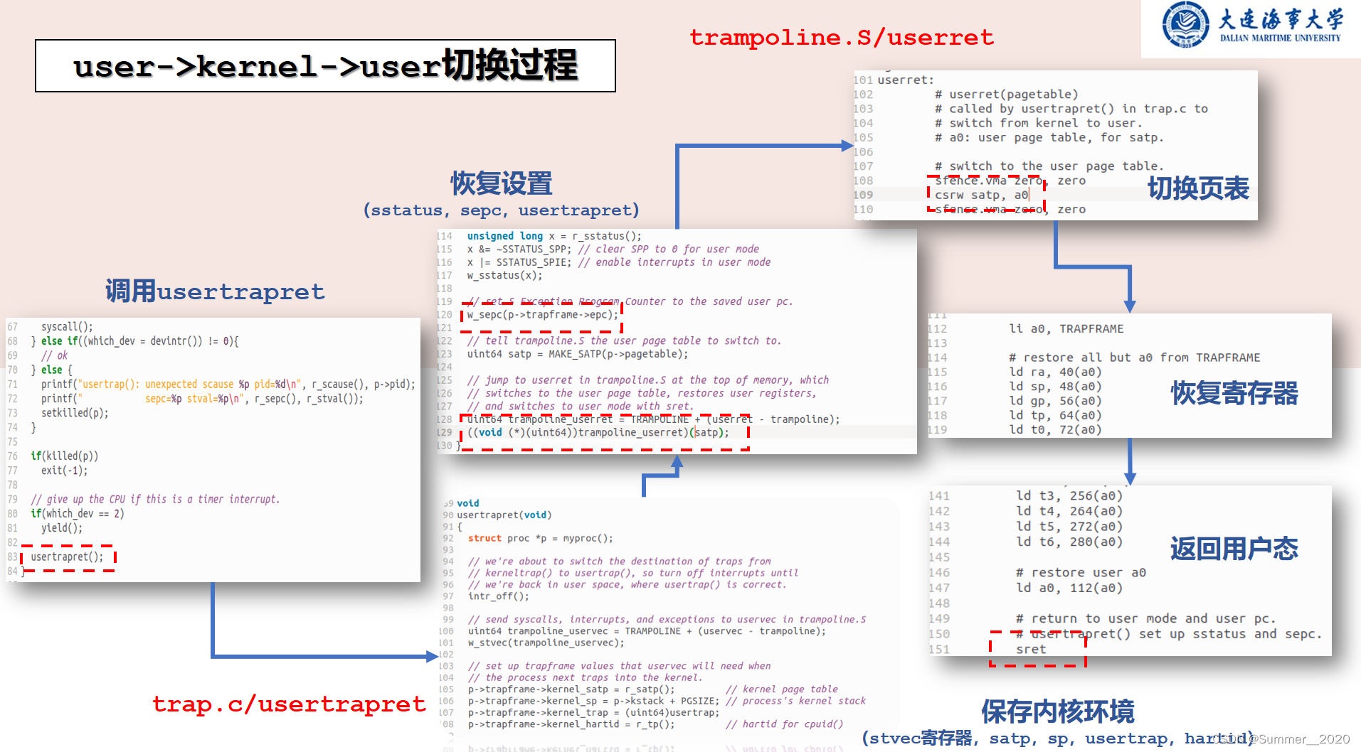 【MIT6.S081】xv6学习整理_xv6 mit-CSDN博客