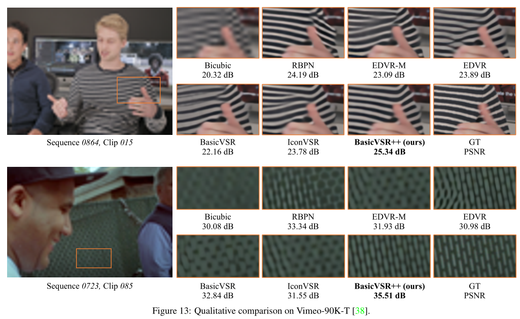 BasicVSR++: Improving Video Super-Resolution with Enhanced Propagation ...