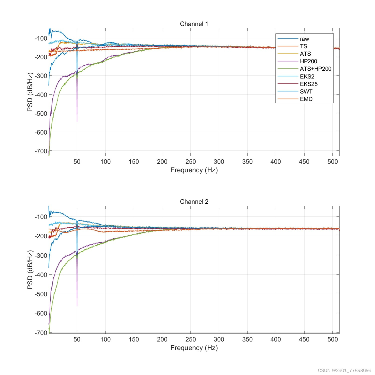 MATLAB环境下EMG信号降噪 执行MATLAB环境下EMG信号降噪_emg噪声-CSDN博客