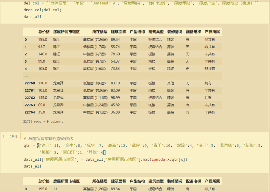 Python 成都二手房价数据分析 报告python房源数据的数据分析论文总结怎么写 Csdn博客