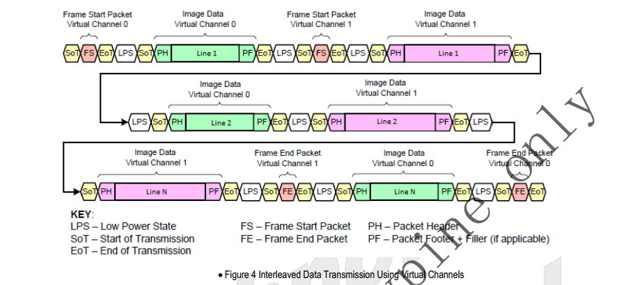 Video Source处理流程_tp2855-CSDN博客