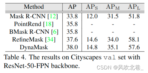 DynaMask: Dynamic Mask Selection for Instance Segmentation（动态大小的mask）-CSDN博客