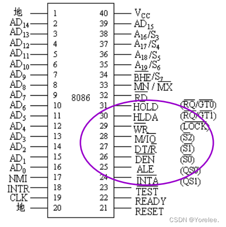 第二章：16位 Intel 8086 微处理器_第二章8086cpu-CSDN博客
