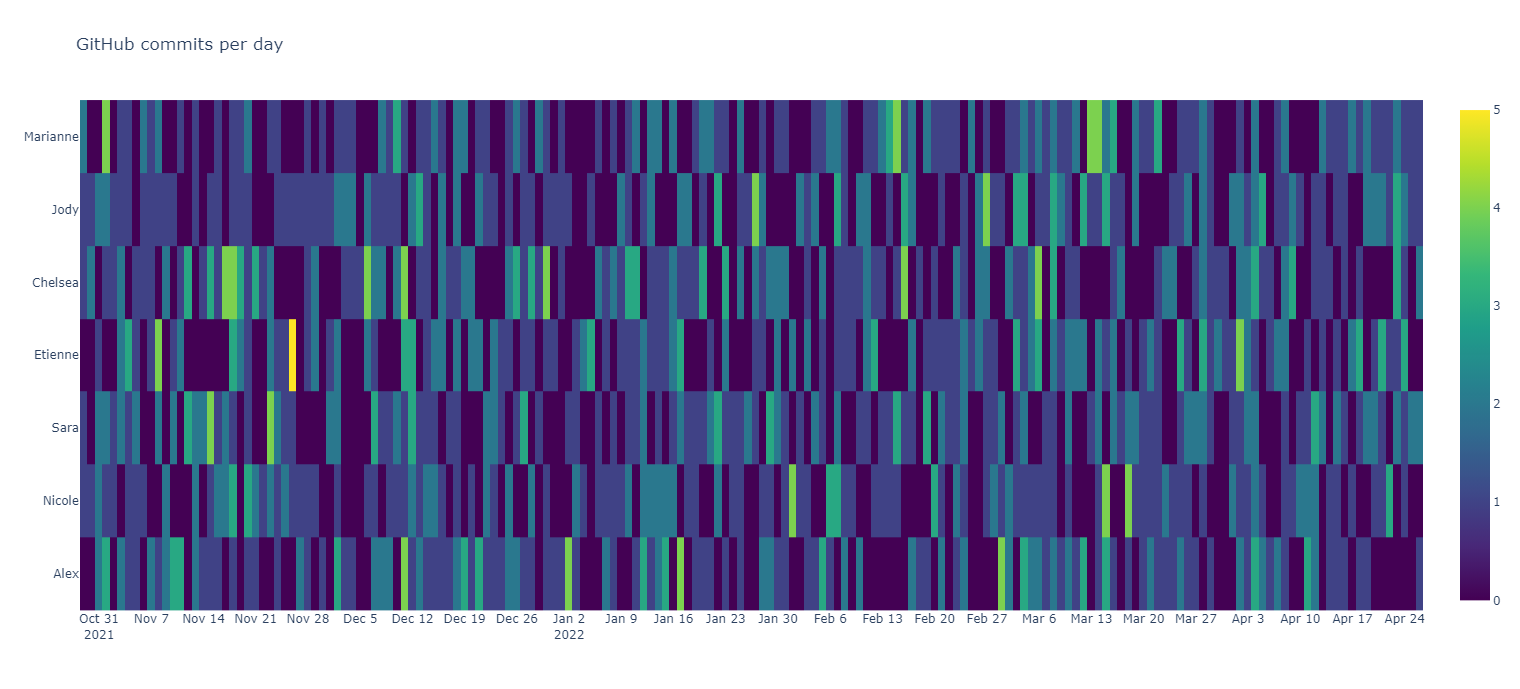 plotly Heatmaps 画热度图基本教程-CSDN博客