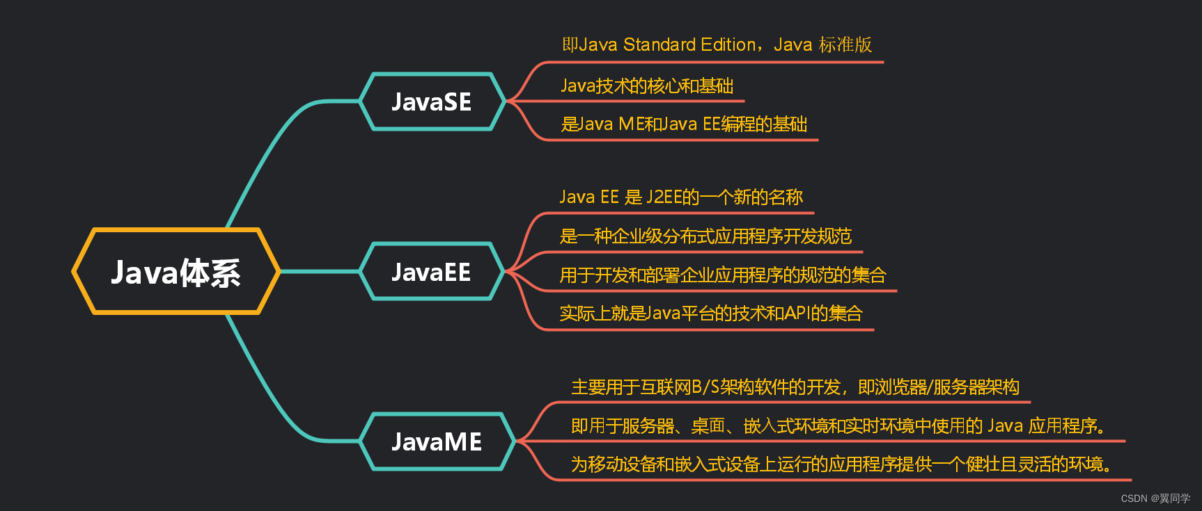 【Java】：基础入门知识-CSDN博客