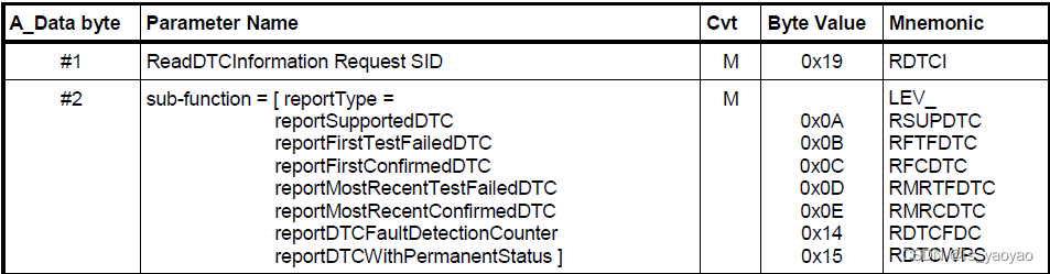 UDS（ISO14229 - 1）-0x19服务（DTC信息读取）_uds获取冻结帧数据格式-CSDN博客