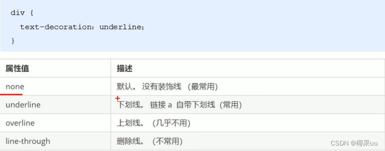 CSS学习笔记1：选择器，字体、文本属性，引入方式_css引入字体-CSDN博客