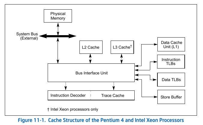 【Manual】Memory Cache Control_uncacheable memory-CSDN博客