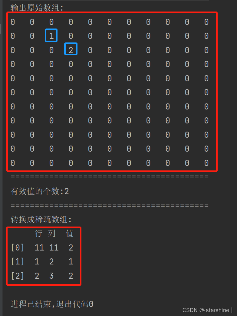 数据结构 稀疏数组（java） Csdn博客
