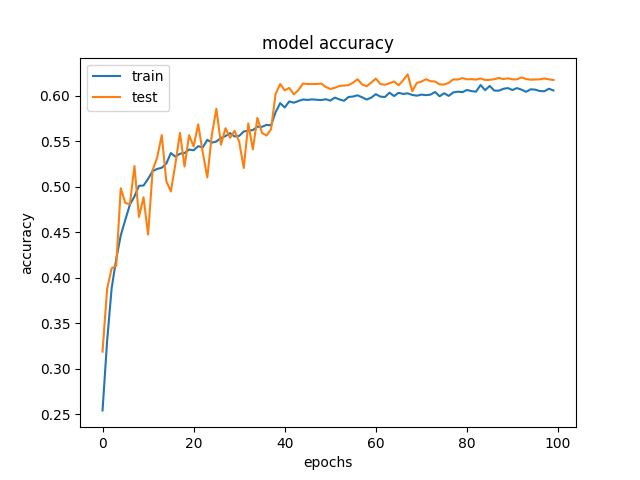 fer2013人脸表情数据实践_fer2013.csv-CSDN博客