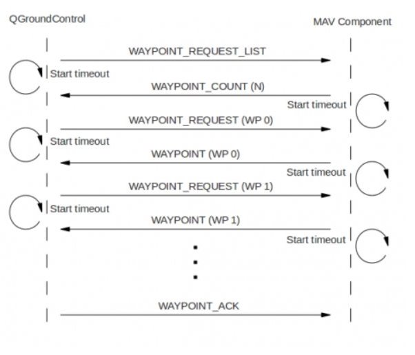 一、Mavlink协议-CSDN博客