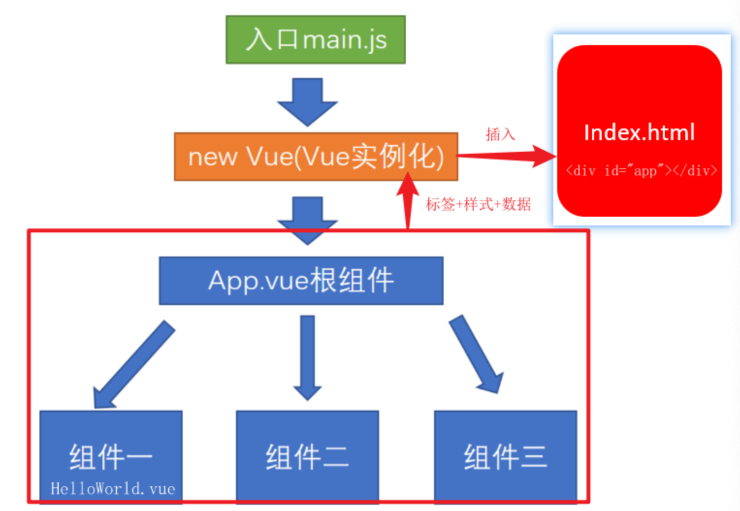 vue 基础_less yarn-CSDN博客