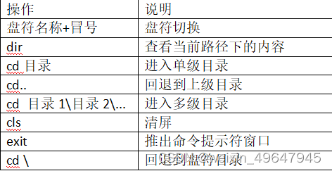001常用cmd命令_cmd-sequence 001-CSDN博客