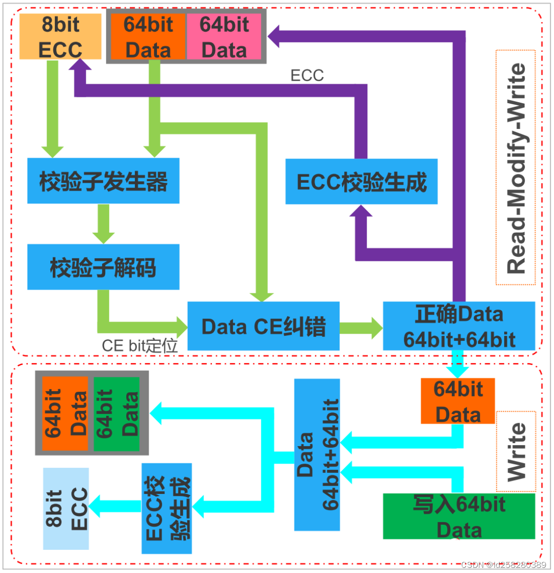 DDR5 On Die ECC_内存dddc_ld258280389的博客-CSDN博客