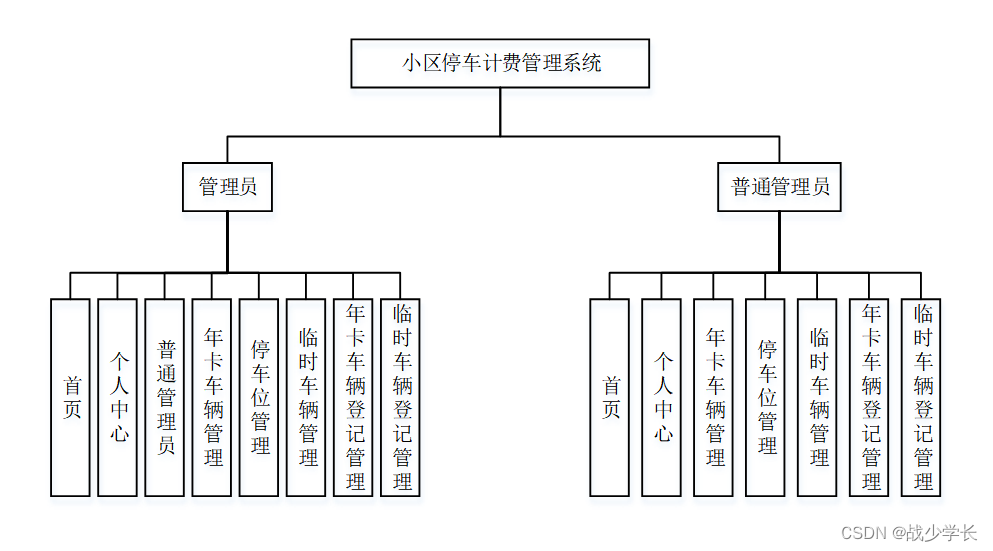 附源码 Javassm小区停车计费管理系统（程序lwjava停车场收费程序战少程序源码的博客 Csdn博客