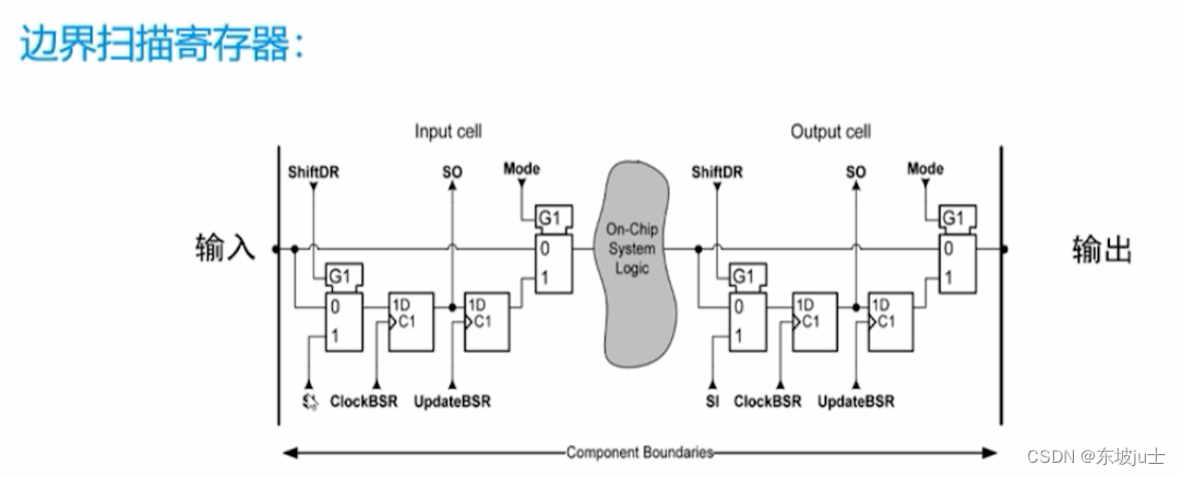 DFT相关2_内存测试ate-CSDN博客